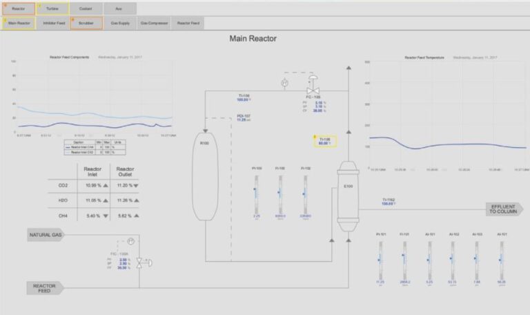 Descarga gratuita de la ANSI/ISA-101.01 del 2015 - Instrumcontrol