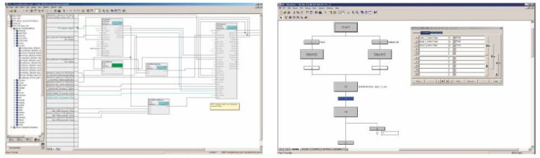 Todo acerca de Simatic PCS7, definiciones, ventajas y novedades